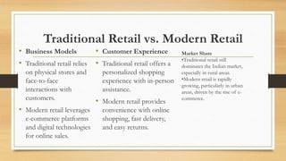 2313119 Retail Trends using company analysis .pptx