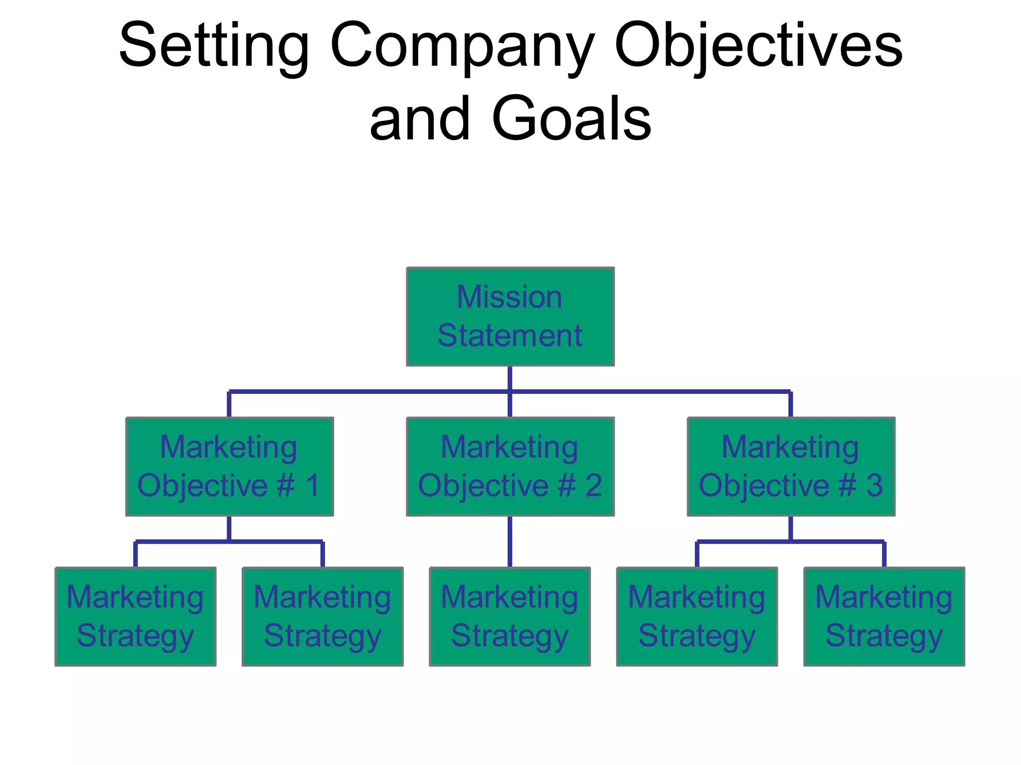 strategic planning and the marketing process | PDF