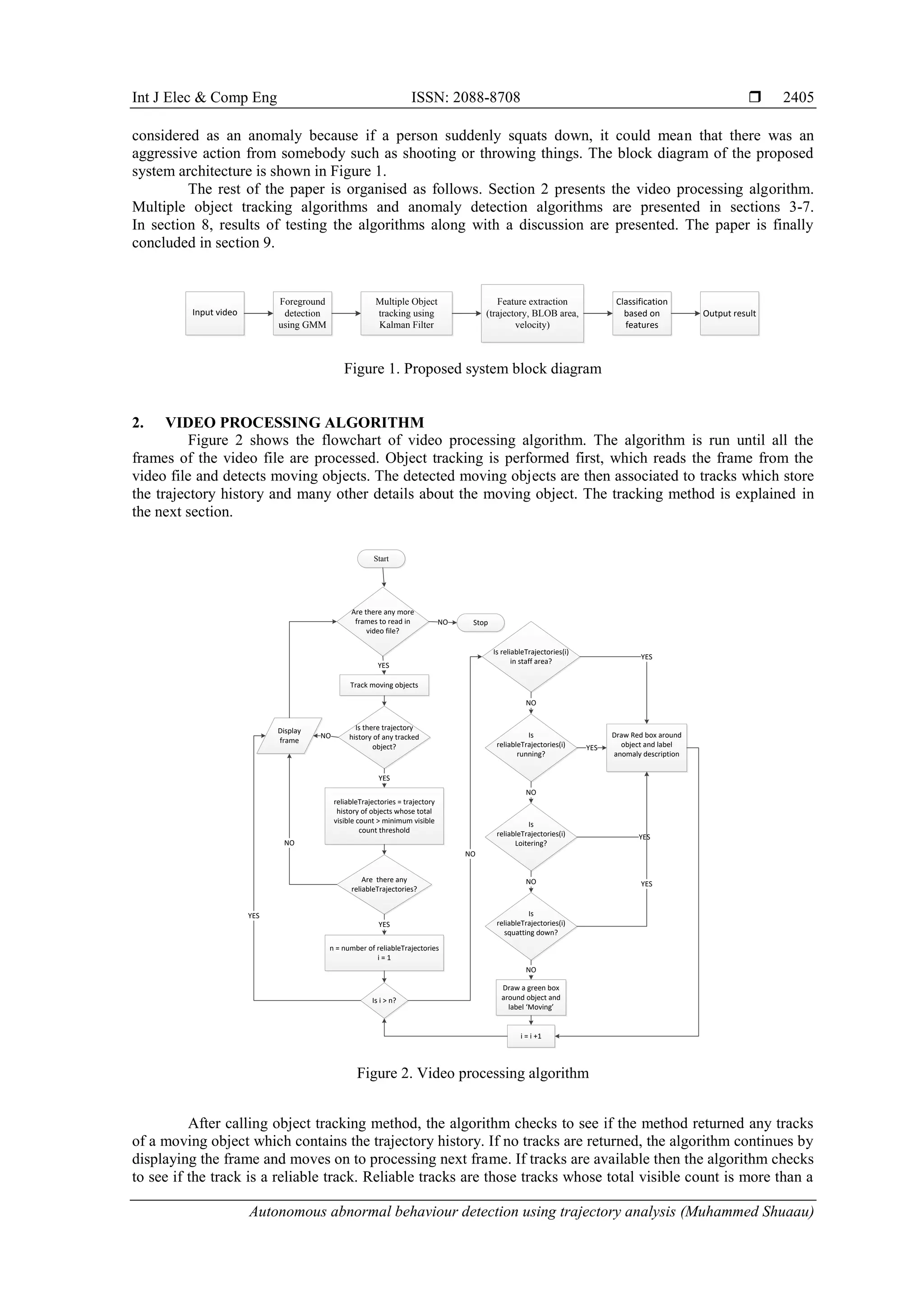 Autonomous Abnormal Behaviour Detection Using Trajectory Analysis Pdf 5626