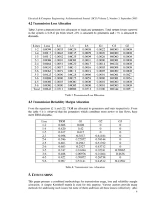 A MULTIPURPOSE MATRICES METHODOLOGY FOR TRANSMISSION USAGE, LOSS AND RELIABILITY MARGIN ...