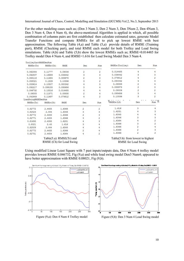 SIMMECHANICS VISUALIZATION OF EXPERIMENTAL MODEL OVERHEAD CRANE, ITS LINEARIZATION AND RERENCE ...