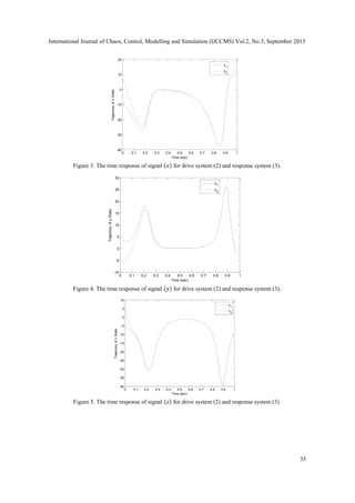 SYNCHRONIZATION OF A FOUR-WING HYPERCHAOTIC SYSTEM | PDF