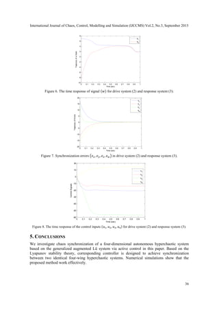 SYNCHRONIZATION OF A FOUR-WING HYPERCHAOTIC SYSTEM | PDF