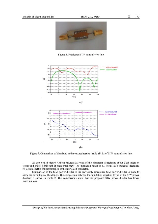 Design of Ku-band power divider using Substrate Integrated Waveguide technique | PDF