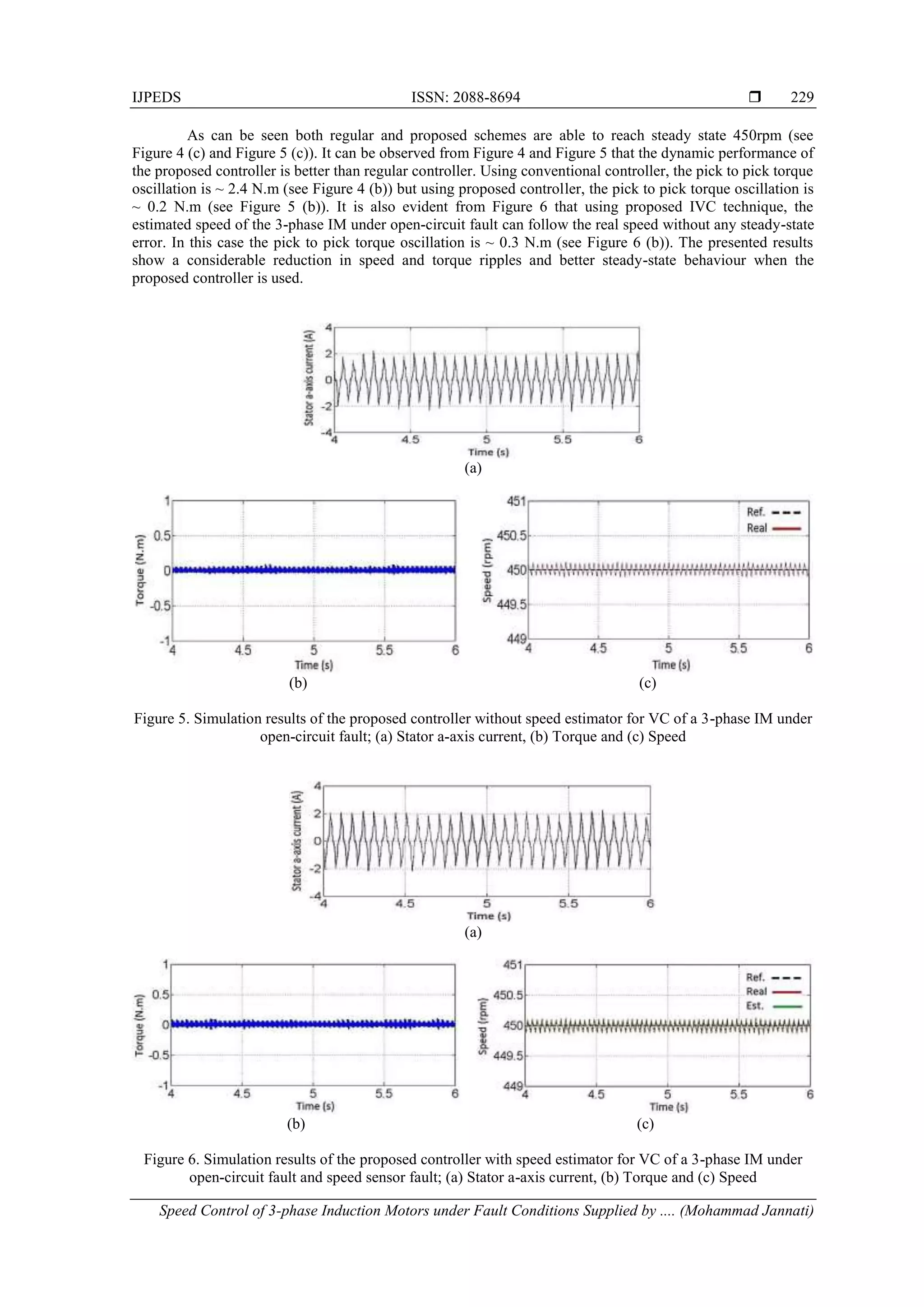 Speed Control of 3-phase Induction Motors under Fault Conditions Supplied by Wind Turbine Using ...