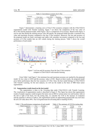 UNet-VGG16 with transfer learning for MRI-based brain tumor segmentation | PDF