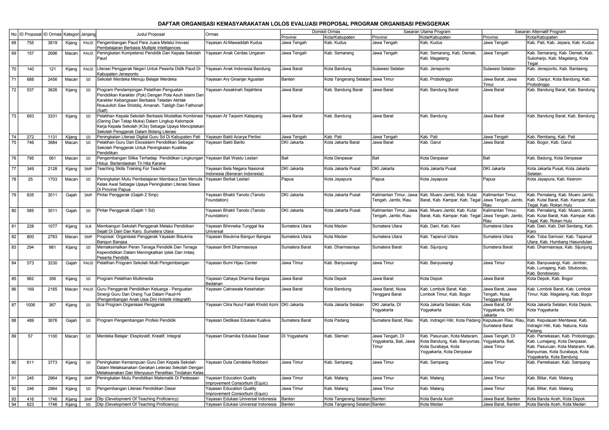 2314 surat pengumuman_hasil_evaluasi_ormas_pop_dan_lampiran | PDF