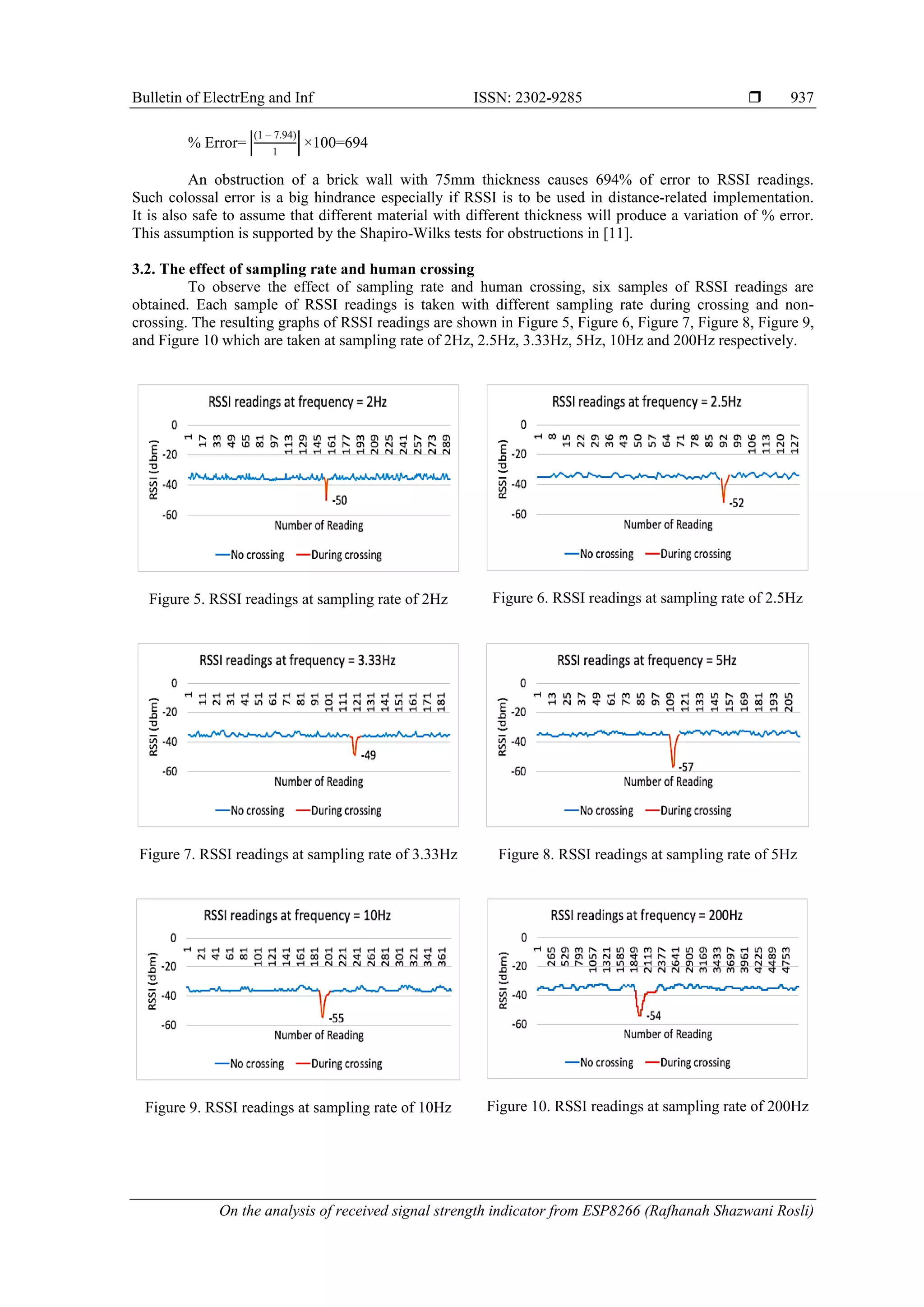 On The Analysis Of Received Signal Strength Indicator From Esp8266 Pdf 