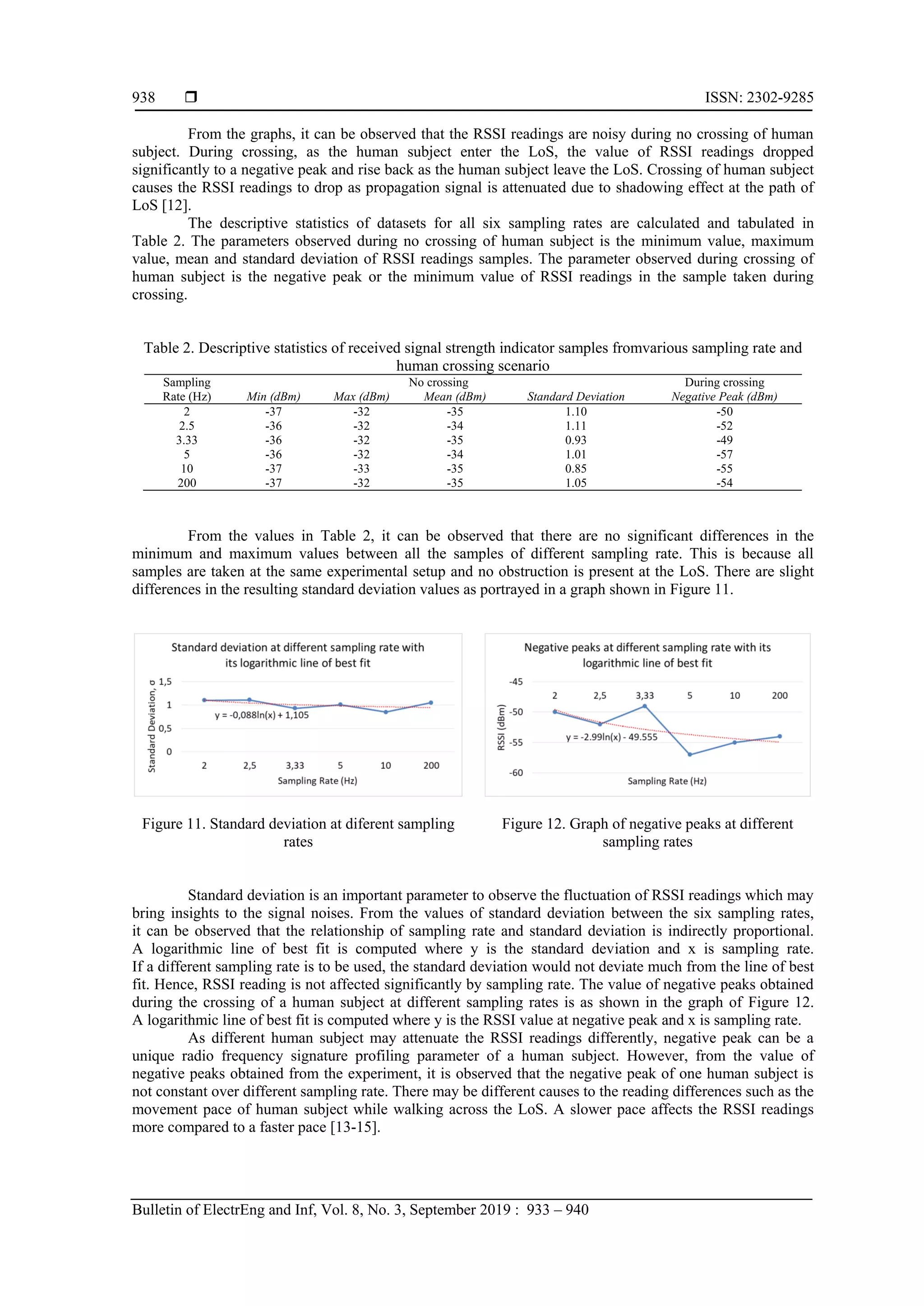 On the analysis of received signal strength indicator from ESP8266 | PDF