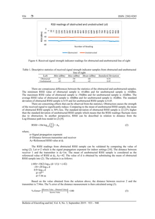 On the analysis of received signal strength indicator from ESP8266 | PDF