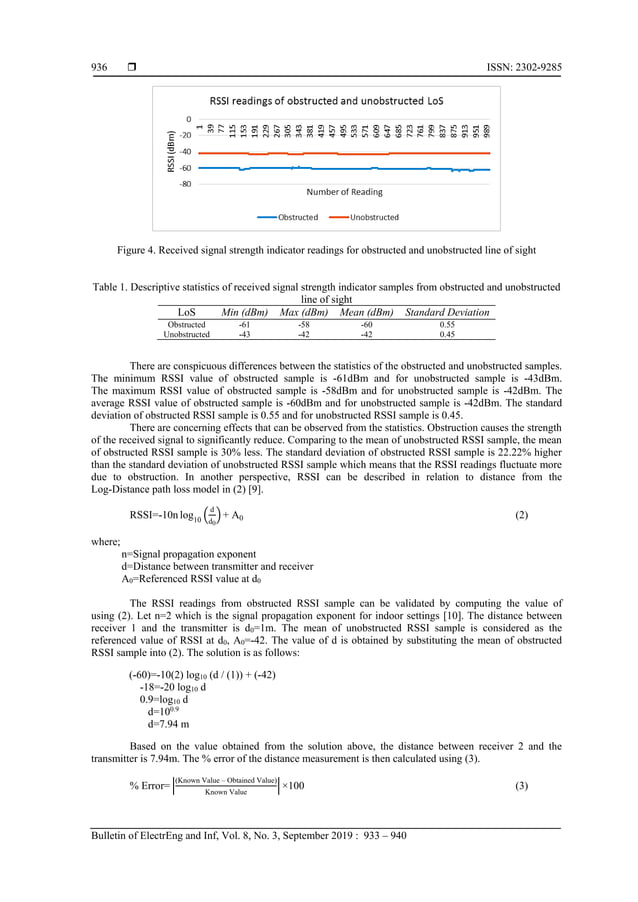 On the analysis of received signal strength indicator from ESP8266 | PDF