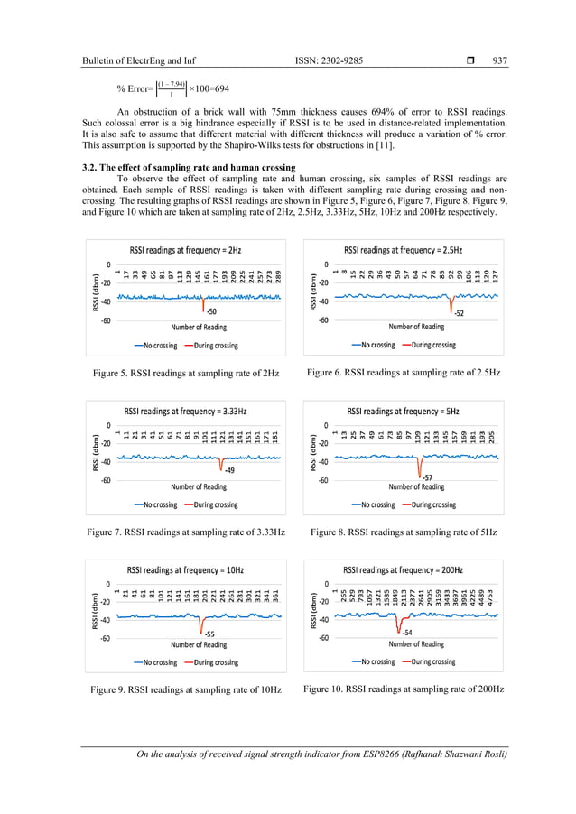 On the analysis of received signal strength indicator from ESP8266 | PDF
