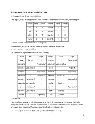 limba-romana-fonetica | DOCX