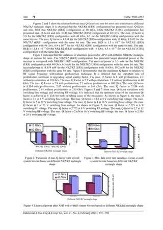 Duobinary modulation/predistortion techniques effects on high bit rate ...