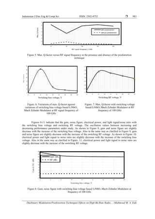 Duobinary modulation/predistortion techniques effects on high bit rate ...