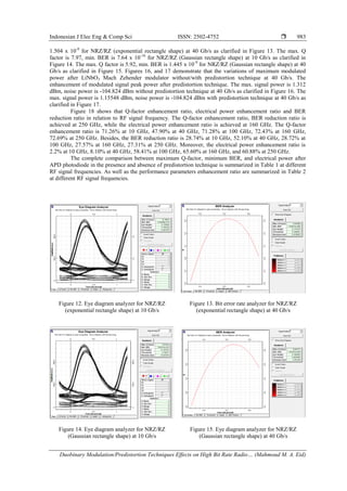 Duobinary modulation/predistortion techniques effects on high bit rate ...
