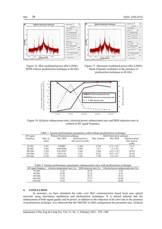 Duobinary modulation/predistortion techniques effects on high bit rate ...