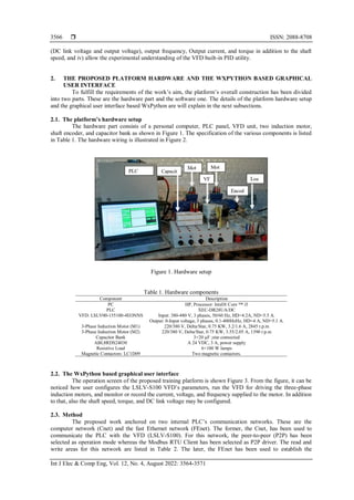 Personal computer/programmable logic controller based variable ...