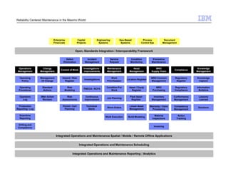 Maximo Overview | PPT
