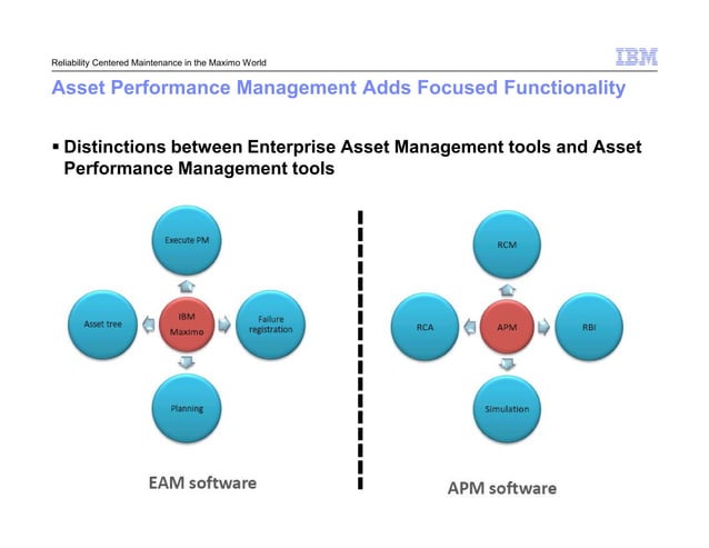 Maximo Overview | PPT
