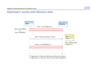 Maximo Overview | PPT