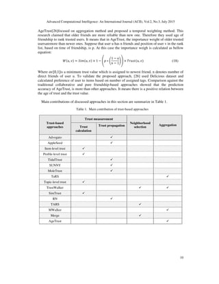 Trust Metrics In Recommender System : A Survey | PDF