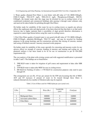 Performance Evaluation of 9 MLD Sewage Treatment Plant at Gurgaon and ...
