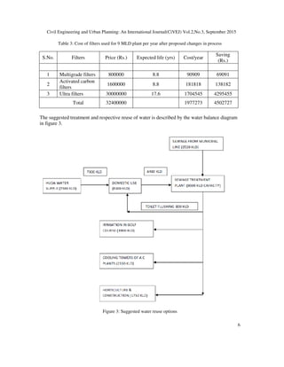 Performance Evaluation of 9 MLD Sewage Treatment Plant at Gurgaon and Cost Effective Measures in ...
