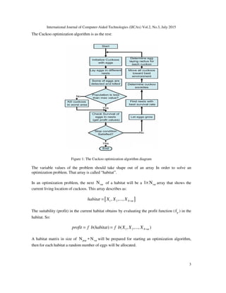 THE STUDY OF CUCKOO OPTIMIZATION ALGORITHM FOR PRODUCTION PLANNING PROBLEM | PDF