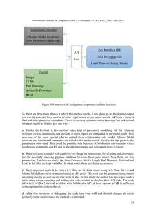 Developing Product Configurator Tool Using CADs’ API with the help of Parametric Modeling for ...