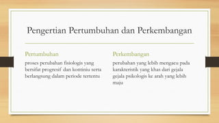 23169009_Ganda Hijrah Selaras_Presentasi_Prinsip Pertumbuhan dan Perkembangan.pptx