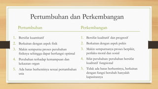 23169009_Ganda Hijrah Selaras_Presentasi_Prinsip Pertumbuhan dan Perkembangan.pptx