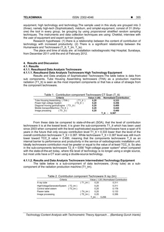 Technology Content Analysis with Technometric Theory Approach to ...