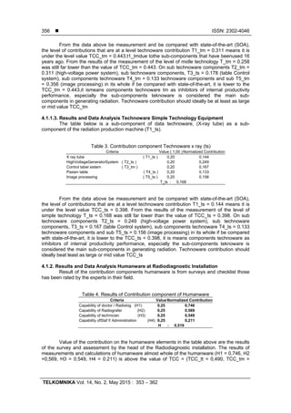 Technology Content Analysis with Technometric Theory Approach to ...