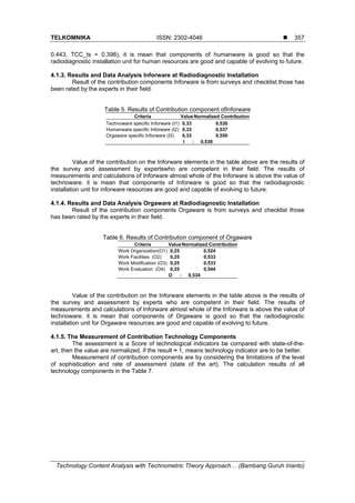 Technology Content Analysis with Technometric Theory Approach to ...