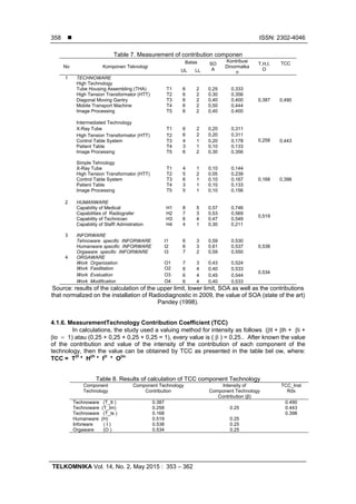 Technology Content Analysis with Technometric Theory Approach to ...