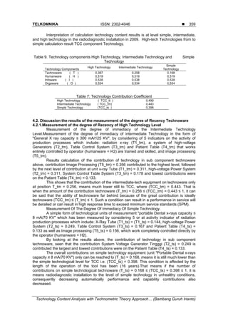 Technology Content Analysis with Technometric Theory Approach to ...
