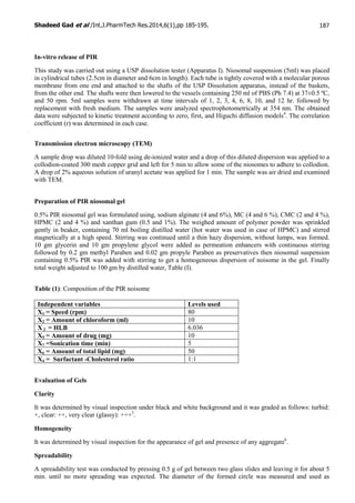 Piroxikam Niosomal Gel | PDF