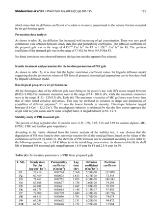 Piroxikam Niosomal Gel | PDF