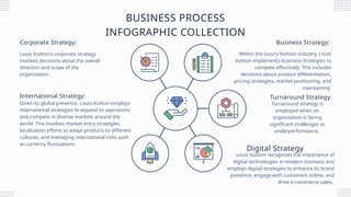 presentaion of louis vuitton and swot analysis.pptx | Business ...