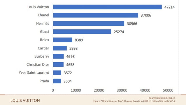 presentaion of louis vuitton and swot analysis.pptx | Business ...