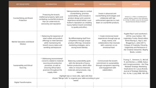 presentaion of louis vuitton and swot analysis.pptx | Business ...