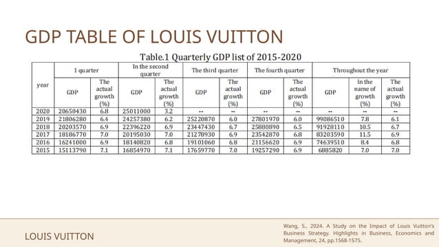 presentaion of louis vuitton and swot analysis.pptx | Business ...