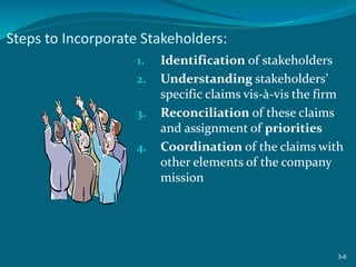 strategic management | PPT