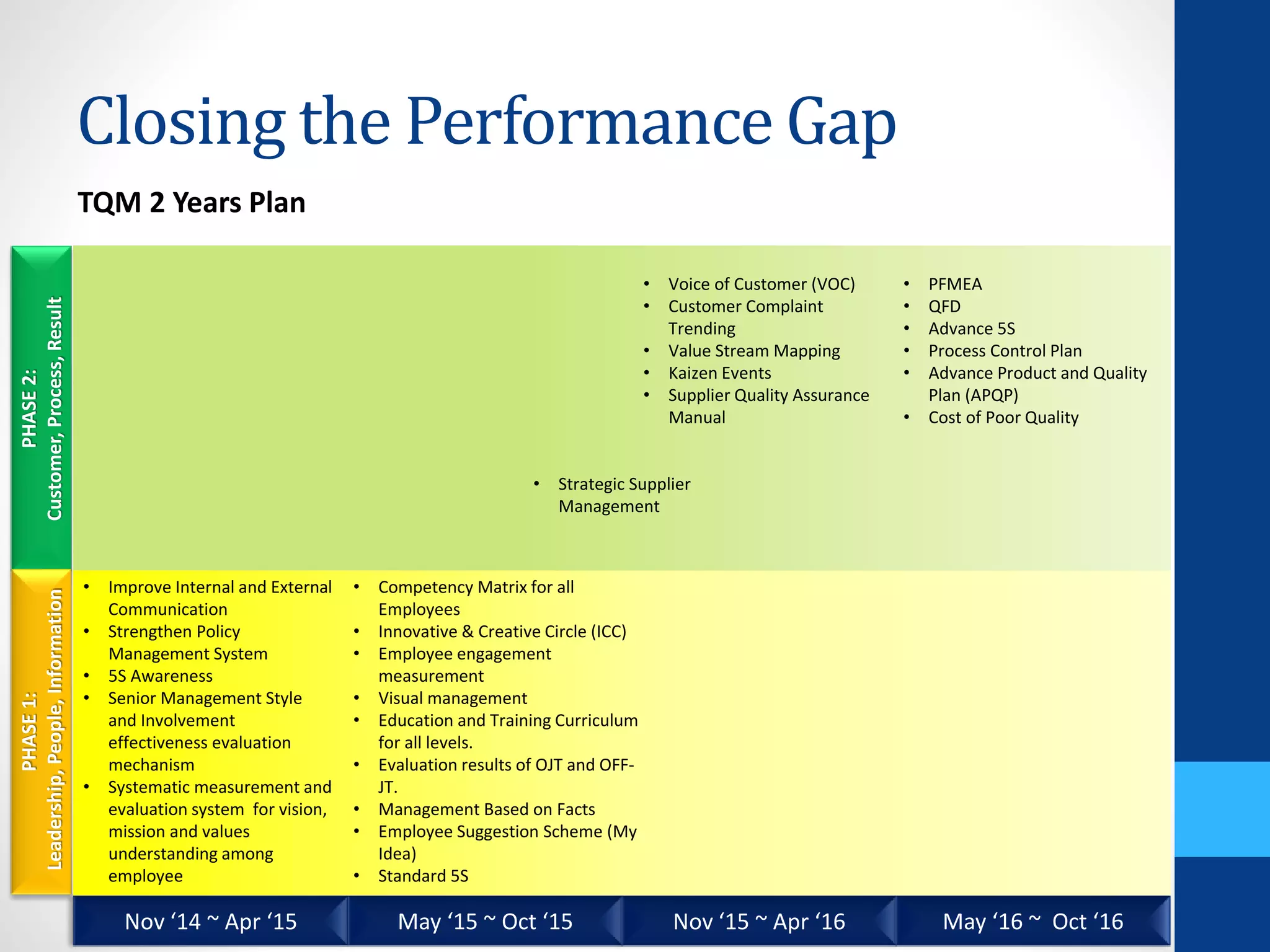 QMS Program Towards 5-Star Organization thru Business Excellence | PPTX