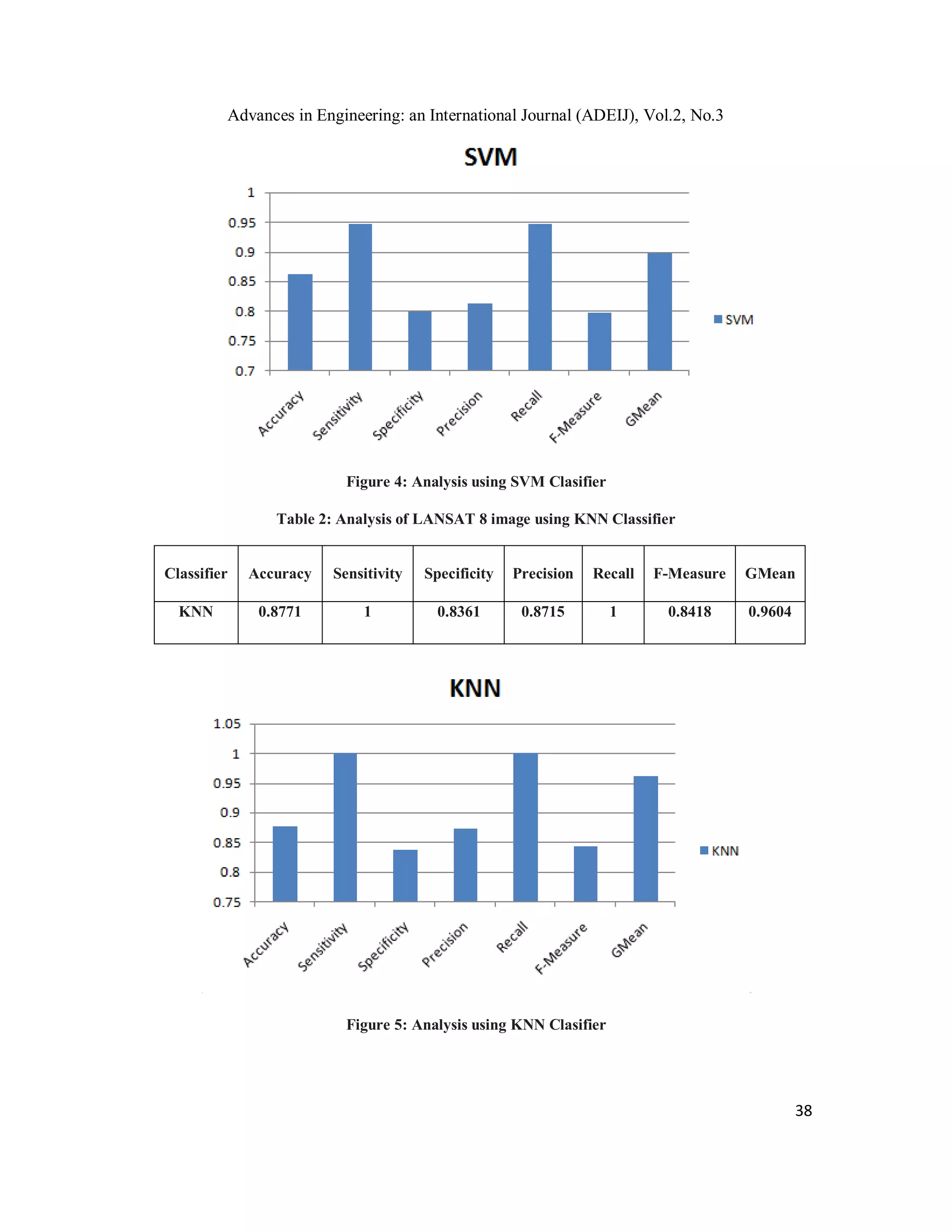 CLASSIFICATION AND COMPARISION OF REMOTE SENSING IMAGE USING SUPPORT VECTOR MACHINE AND K ...