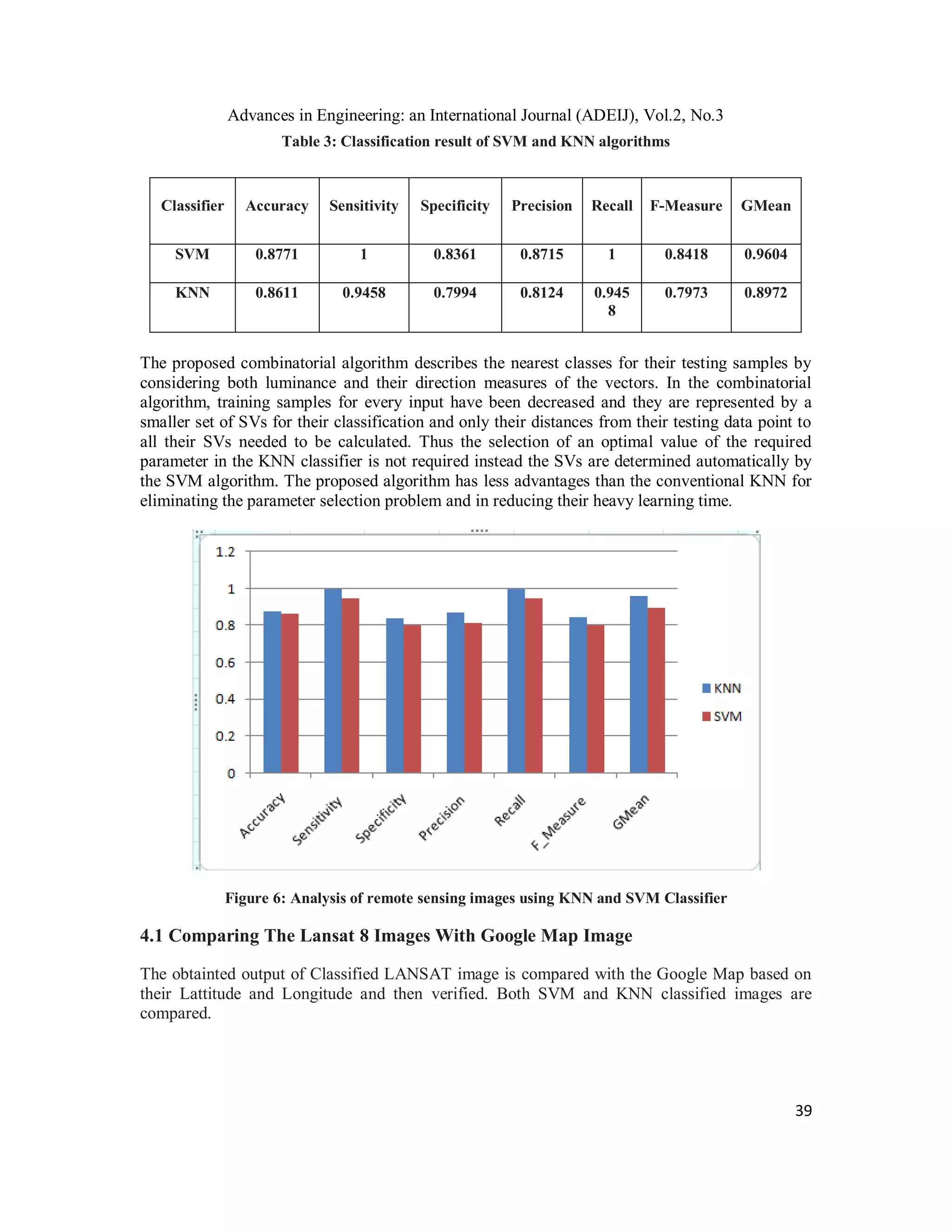 CLASSIFICATION AND COMPARISION OF REMOTE SENSING IMAGE USING SUPPORT VECTOR MACHINE AND K ...