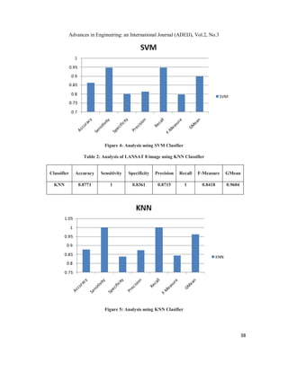 CLASSIFICATION AND COMPARISION OF REMOTE SENSING IMAGE USING SUPPORT VECTOR MACHINE AND K ...