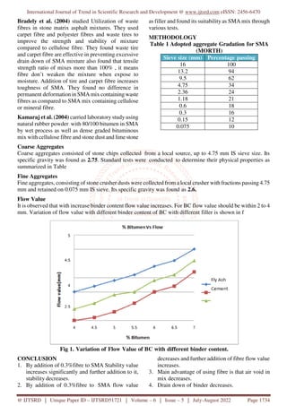 An Investigational Study of SMA Mixes with Fly Ash as Filler and Sisal ...