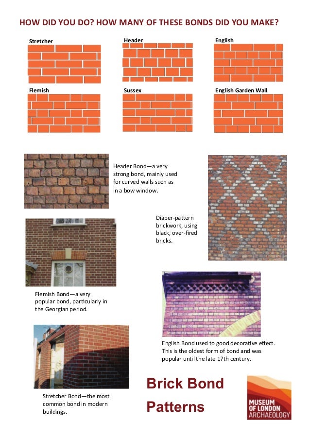 Brick Bonds